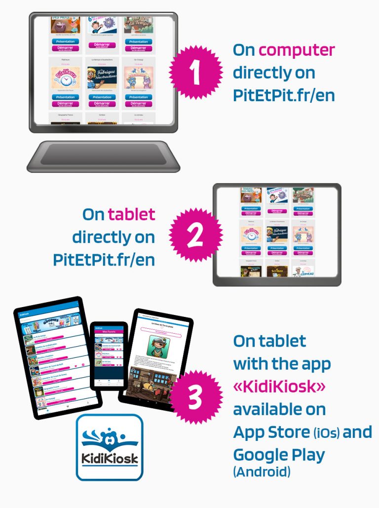 How to use the Pit&Pit platform – PitEtPit